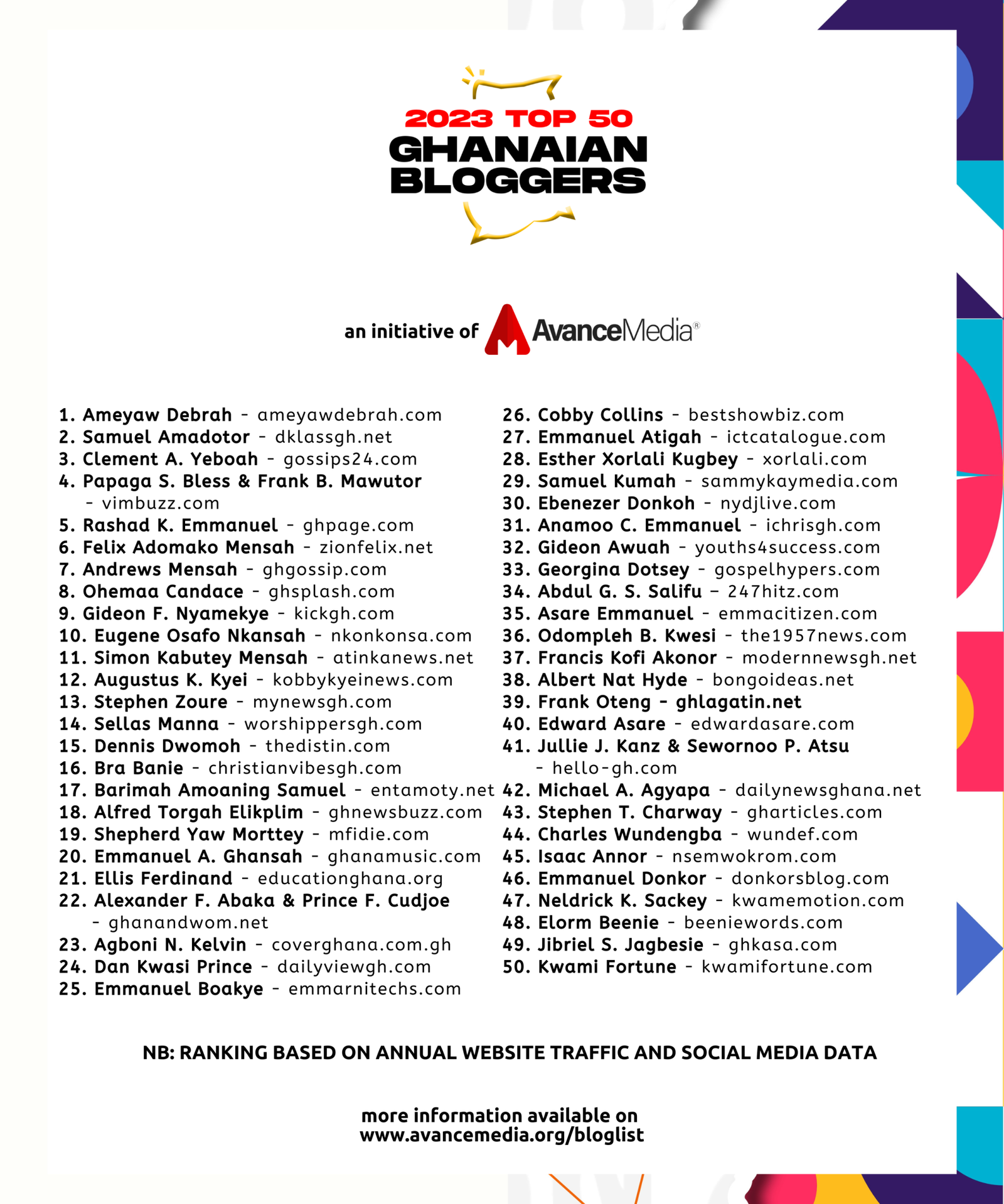 Avance Media Announces 2023 Top 50 Ghanaian Bloggers; Nene Odompleh ...